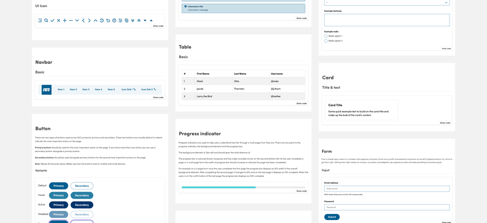 5 reasons we love pattern libraries – Springload